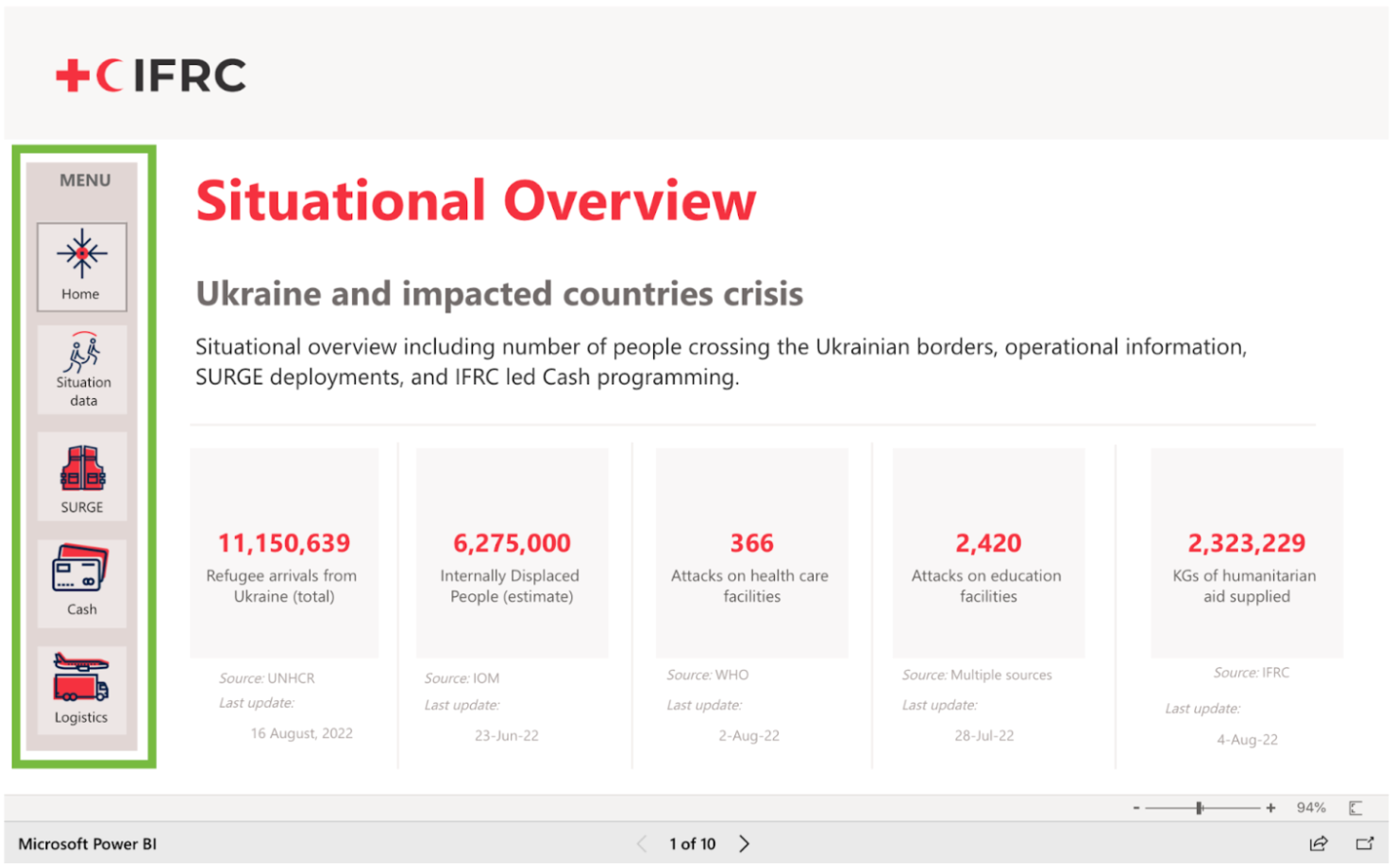 Creating Navigation Panels in PowerBI – SIMS Learning