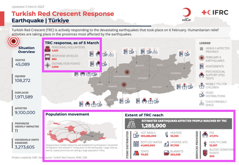 Creating a 3W (Who, What, Where) Infographic – SIMS Learning